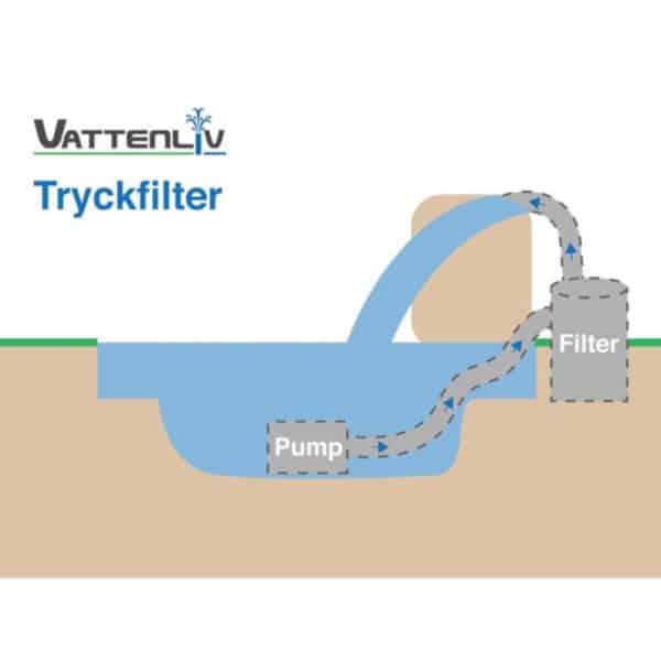 Bioclear 5000 - Tryckfilter - Vattenliv