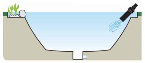 Luftningsventil SuperAir 40 - Vattenliv